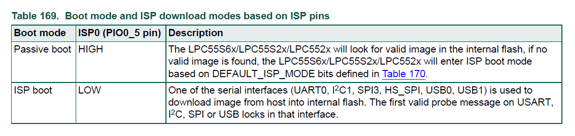 Program LPC by UART - NXP Community