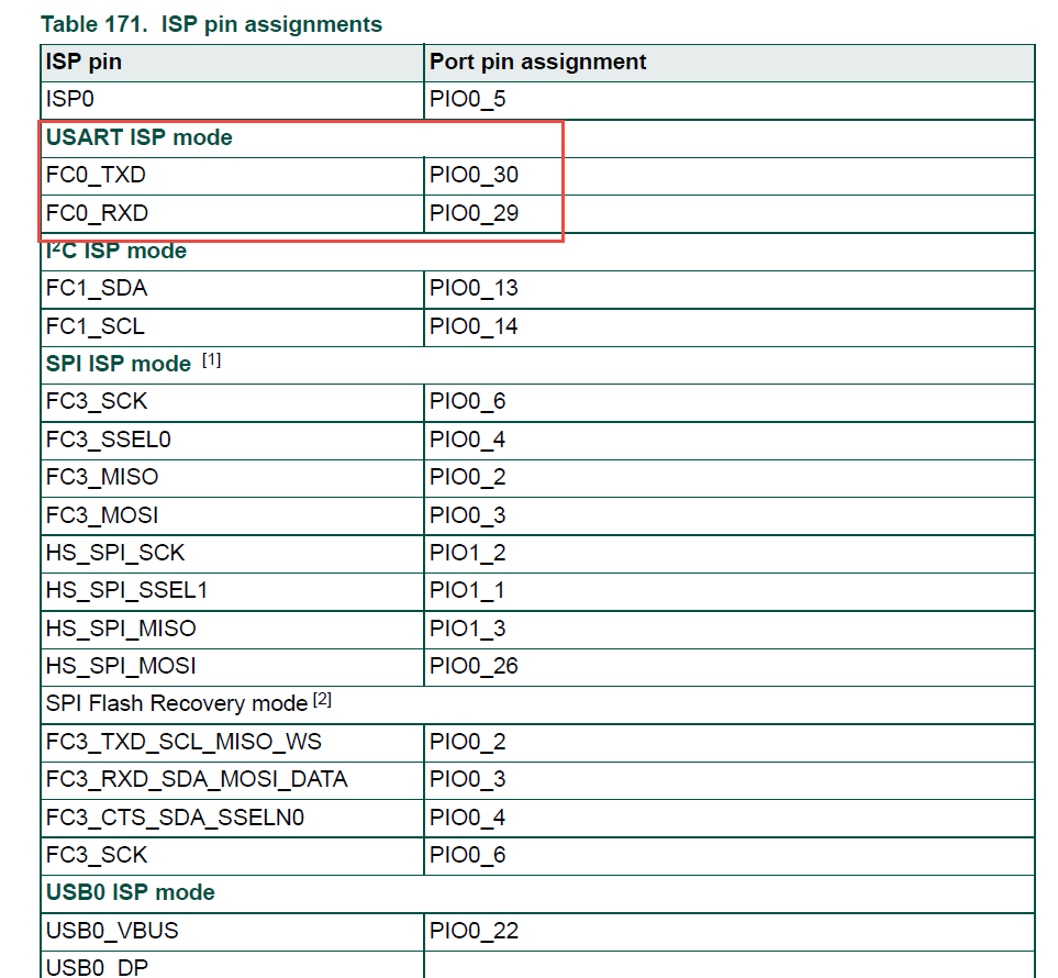 Program LPC by UART - NXP Community