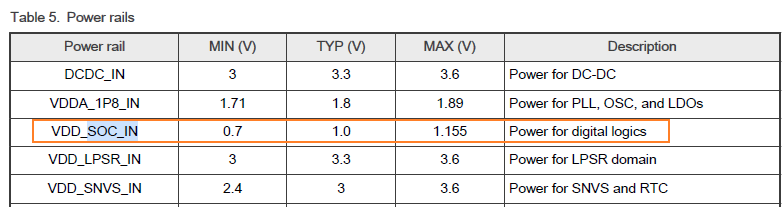 RT1176 startup incorrectly, serial boot problems - NXP Community