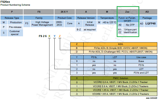 Solved: The MFS2633 cannot be powered up - NXP Community