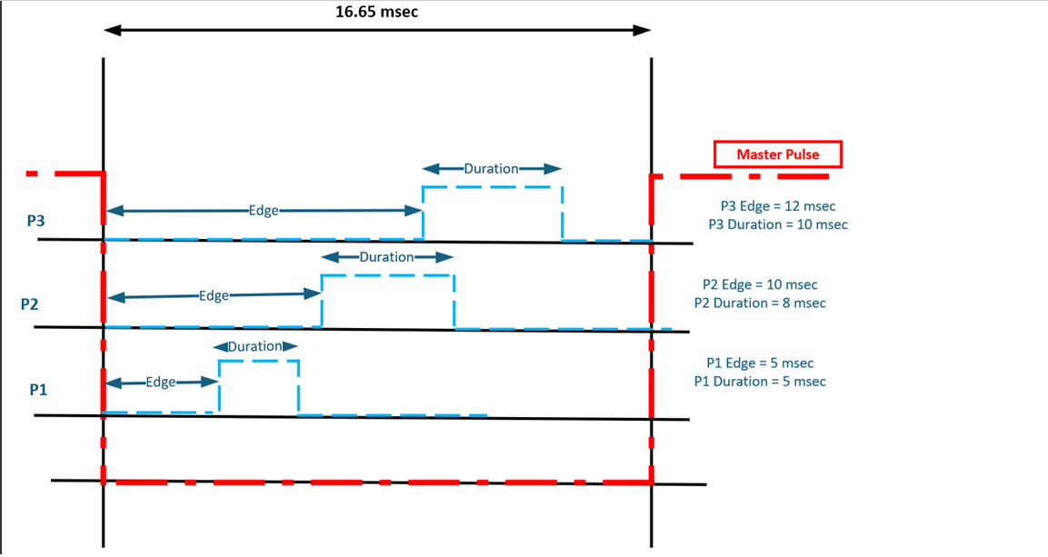 Triggering PWM output using SCT - NXP Community
