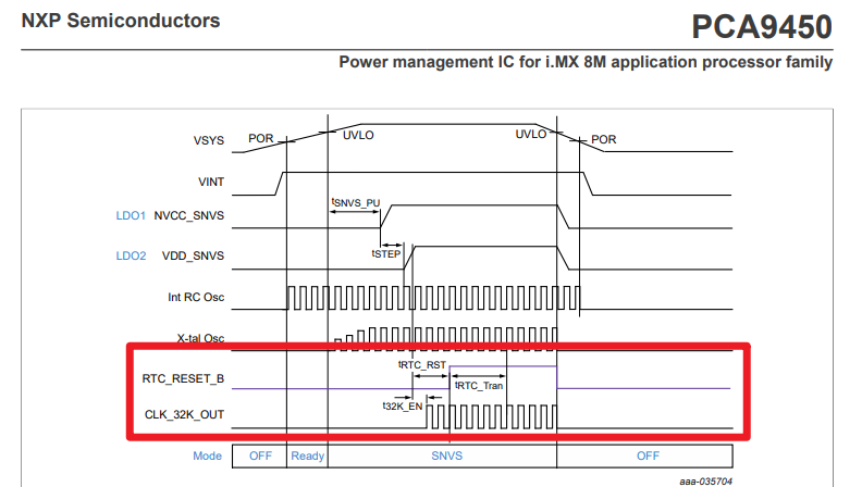 i.MX8/ PCA9450 Power on sequence - NXP Community