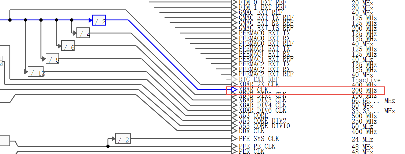 Solved: S32 Design Studio - How to set FreeRTOS cpu clock - NXP Community