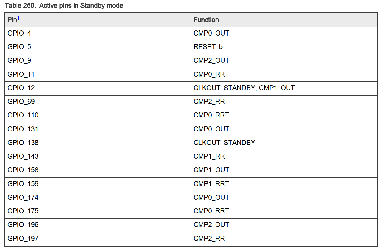 s32k312 - When SIUL2's MSCRn[PKE] is set to disabled, some Gpio pads ...