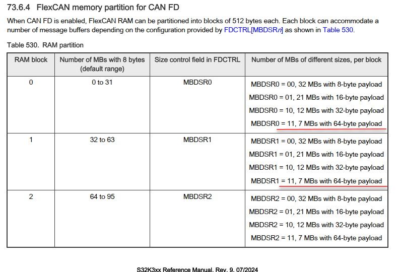Solved: Configuring CAN FD in EB Tresos for S32K322 - NXP Community
