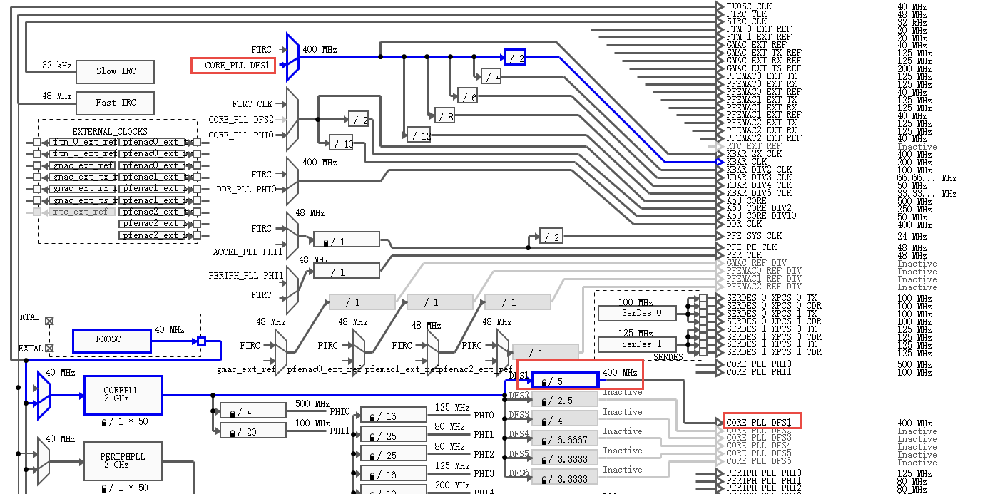 Solved: S32 Design Studio - How to set FreeRTOS cpu clock - NXP Community