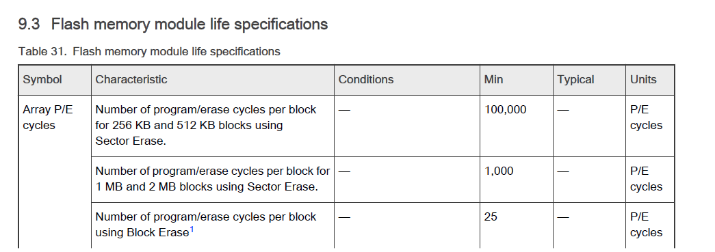 Solved: S32k314 Program Flash P/E cycle - NXP Community