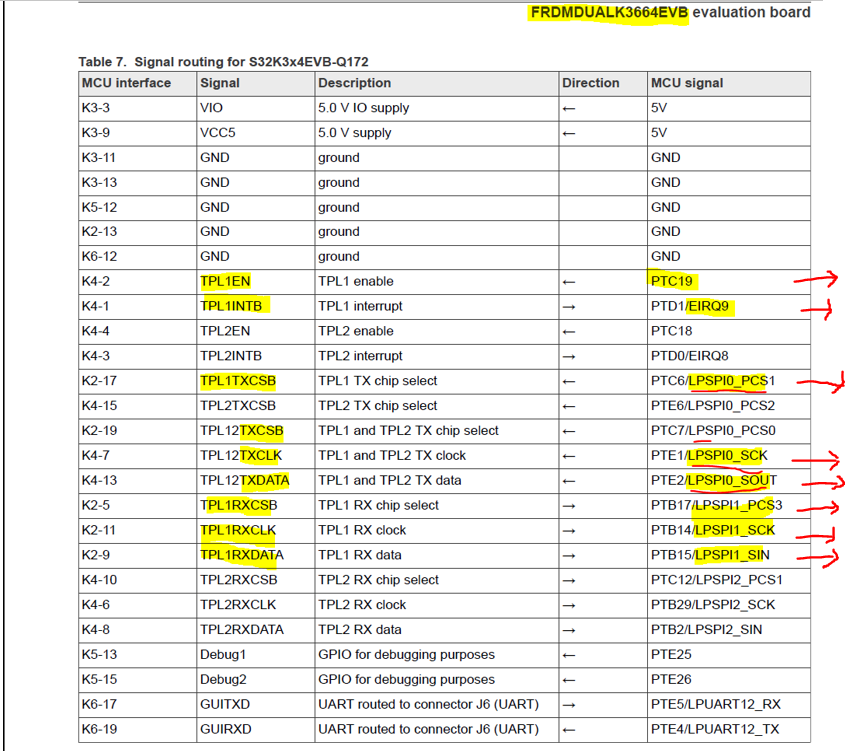 S32K344 + MC33664 + MC33774 : RTD 3.0.0 : BMS SDK 1.0.2 - NXP Community