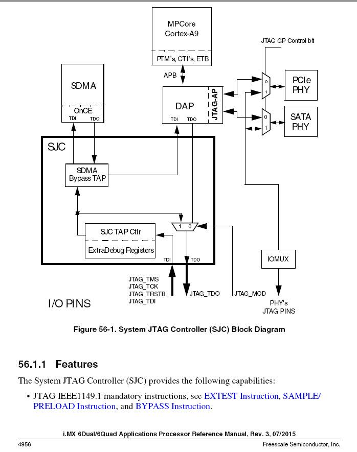 Solved: Debug through the JTAG. - NXP Community