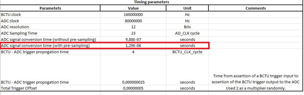 Solved: ADC TEST - NXP Community