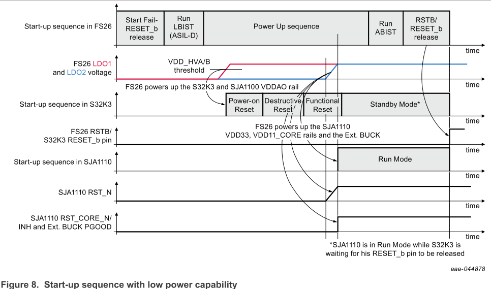 FS26 + SJA1110 + S32K3 Wake-Up and Standby Mode - NXP Community