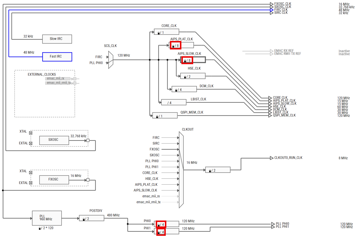 Re: Questions About SPI Communication in S32DS3.5 and RTD 4.0.0 ...