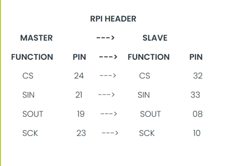 Solved: Enabling SPI Slave Device under /dev on i.MX93QSB - NXP Community