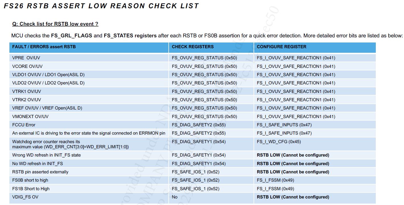 Solved: FS2633 Reset is always low - NXP Community