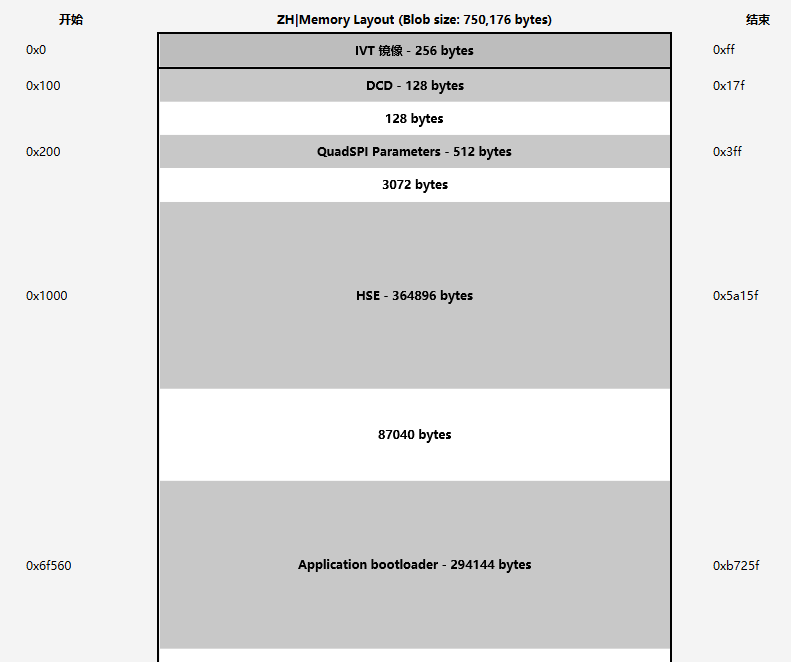 Solved: S32G3 Bootloader only starts A core with hse feature through qspi boot mode - NXP Community