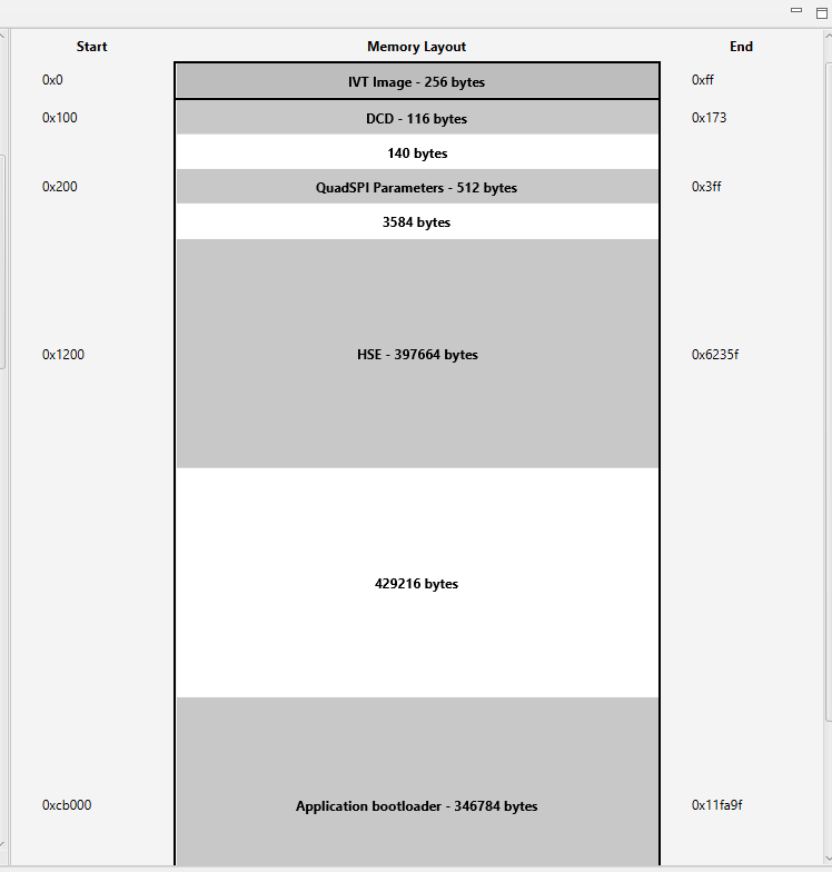 Solved: S32G3 Bootloader only starts A core with hse feature through ...