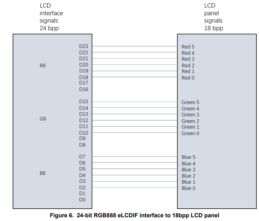 Solved: RGB888 format with MIMXRT1170-EVK and RK055HDMIPI4MA0 LCD board ...