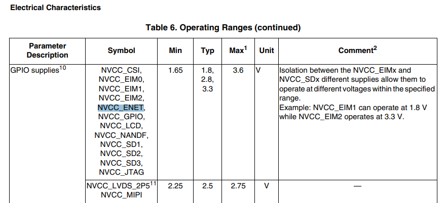 IMx.6Q IBIS model ENET pins voltage reference - NXP Community