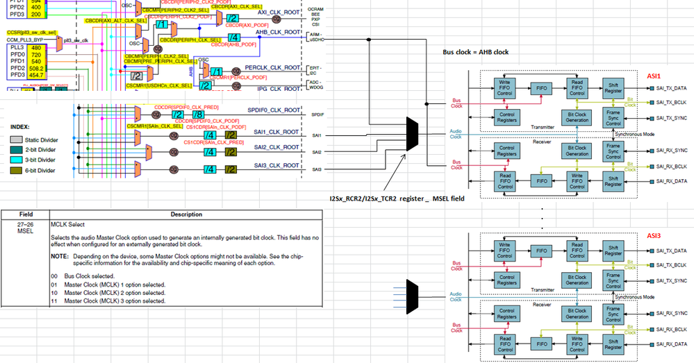 Solved: About ASI master clock of MX6UL - NXP Community
