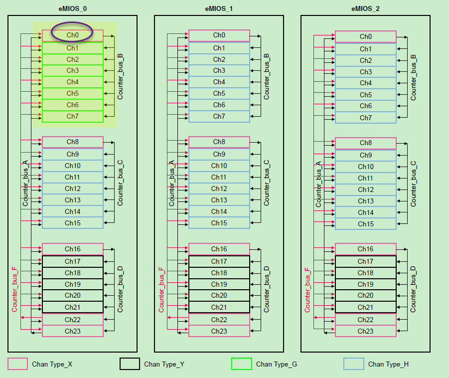 [RTD400 LLD]K344 Center Aligned PWM Trigger ADC BCTU - NXP Community