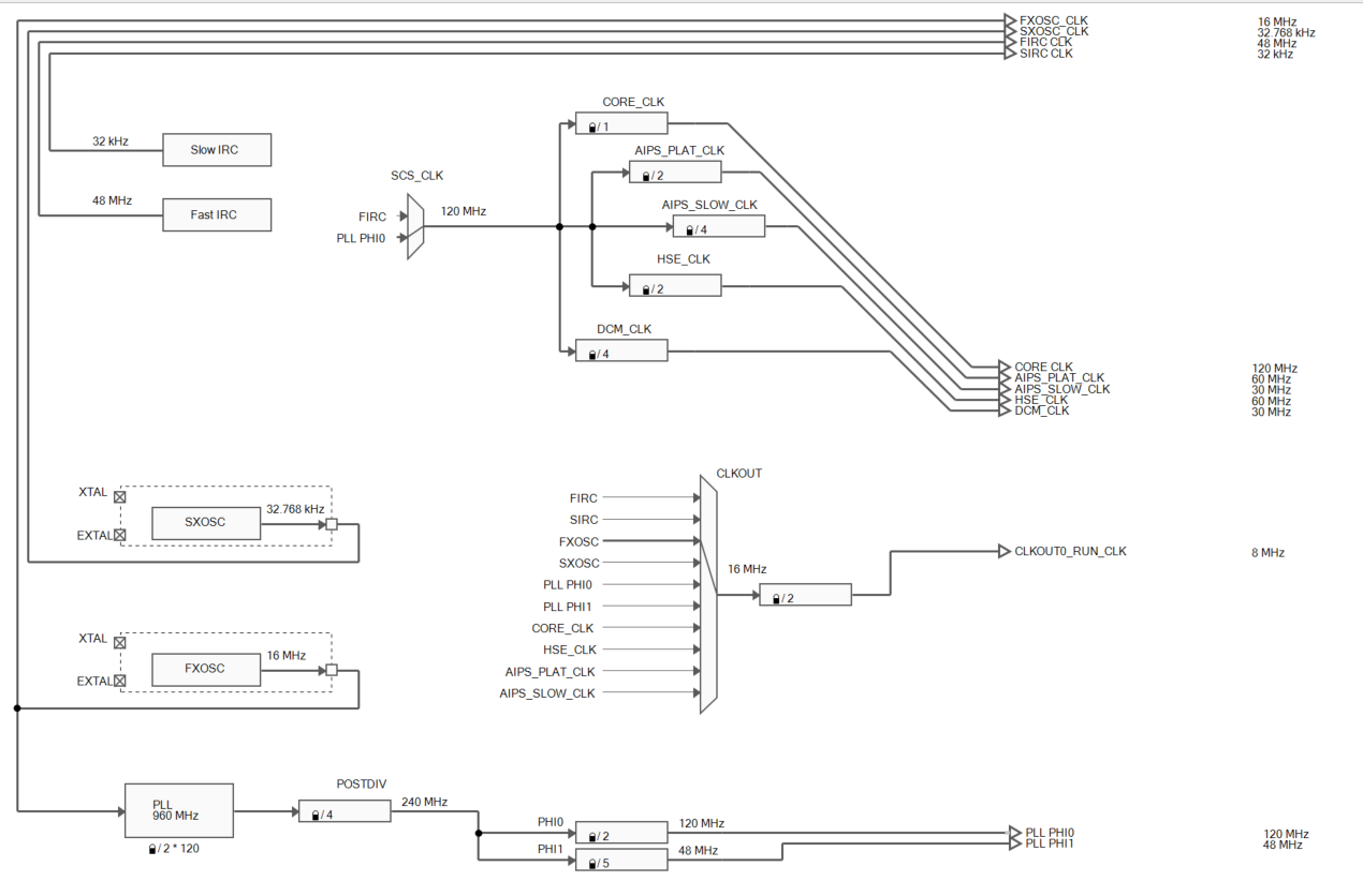 [RTD400 MCAL 3] K312 MCU clock system configuration - NXP Community