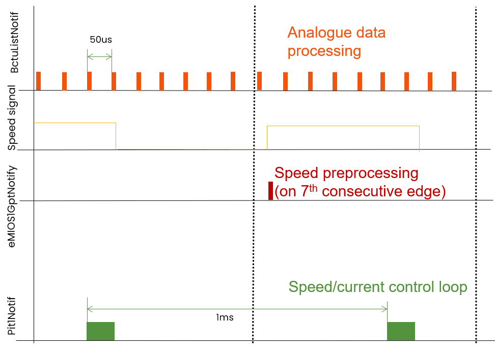 S32M276 - Hall sensor based 6-step BLDC motor control - NXP Community