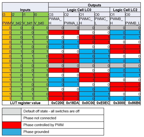 S32M276 - Sensorless 6-step BLDC motor control - NXP Community