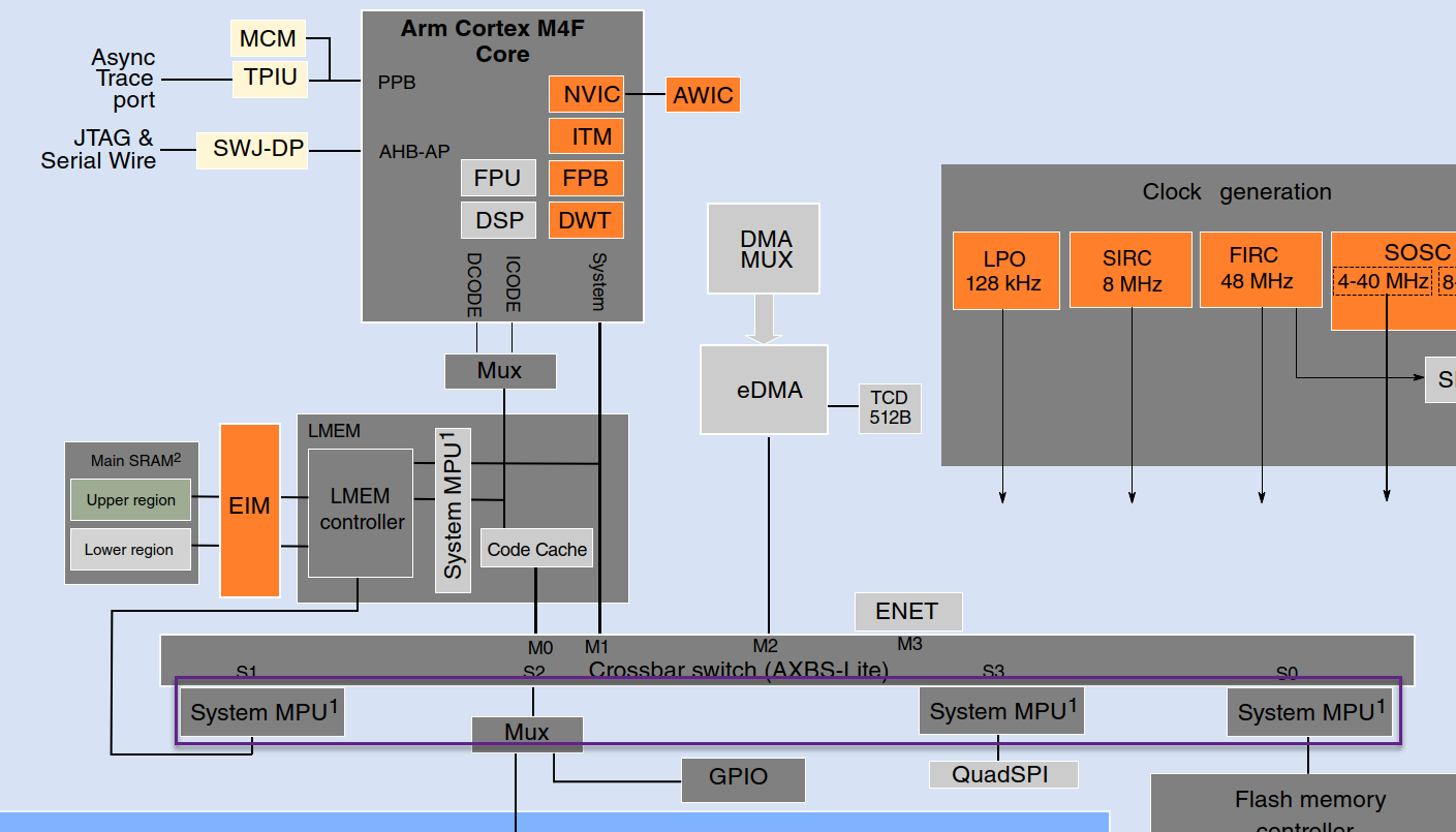 S32K146 IC Memory Protection Unit - NXP Community