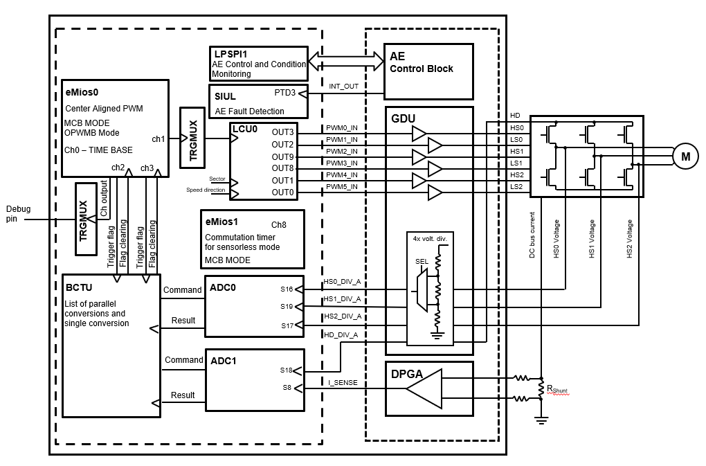 S32M276 - Sensorless 6-step BLDC motor control - NXP Community