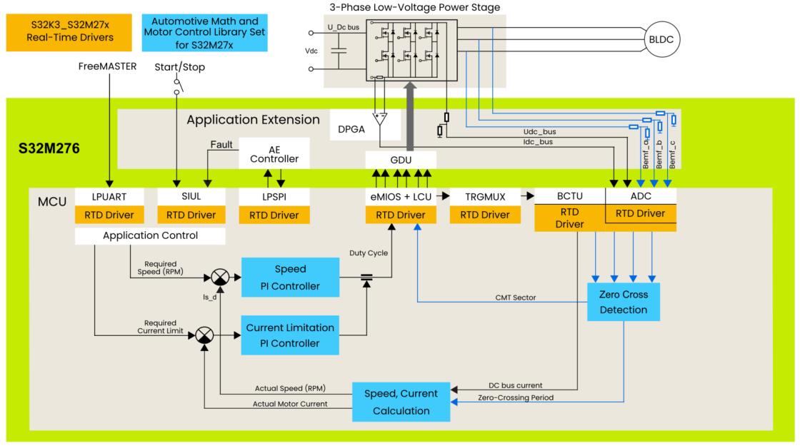 S32M276 - Sensorless 6-step BLDC motor control - NXP Community