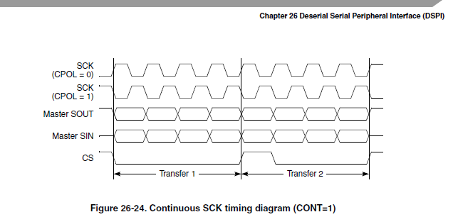TRK-MPC5606B : SPI daisy chain for AD5293 digital ... - NXP Community