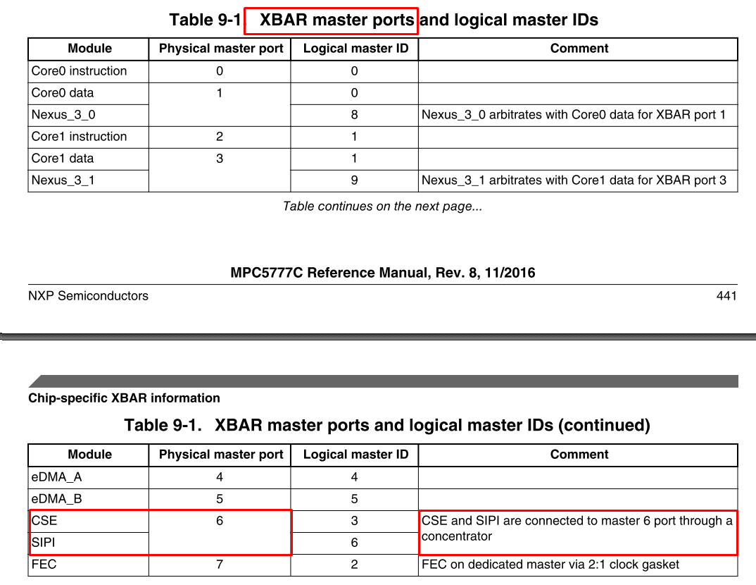 MPC5777C CSE behaving as a XBAR master device - NXP Community
