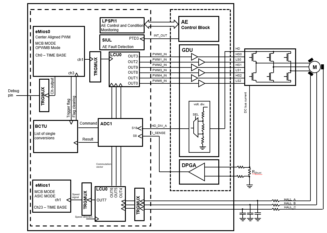 S32M276 - Hall sensor based 6-step BLDC motor control - NXP Community