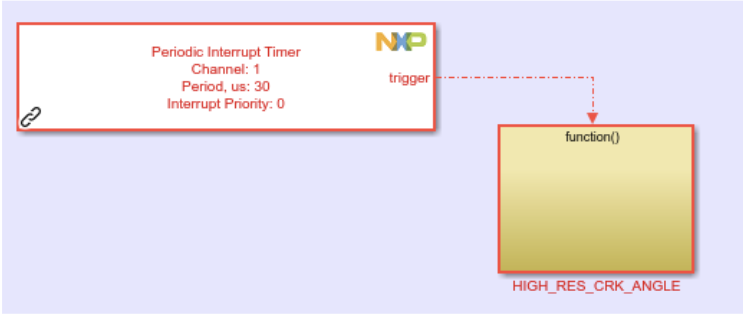 Timing Delays in FTM Input Edge Capture and Periodic Interrupt Timer Implementation S32k144 ...