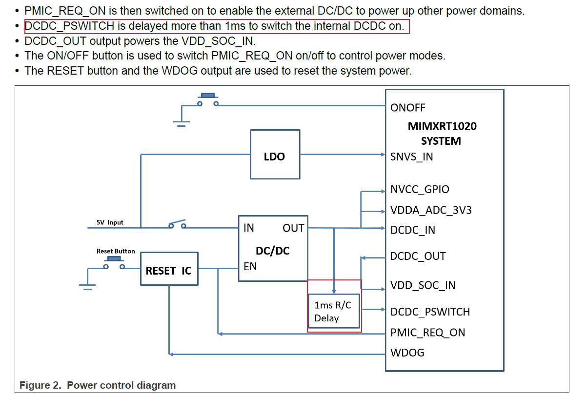 Programming Issues (i.MX RT1024) - NXP Community
