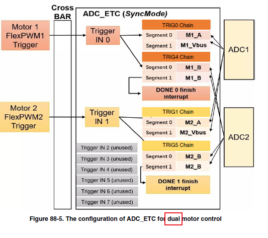 Solved: [RT1170]ADC_ETC for dual motor control - NXP Community