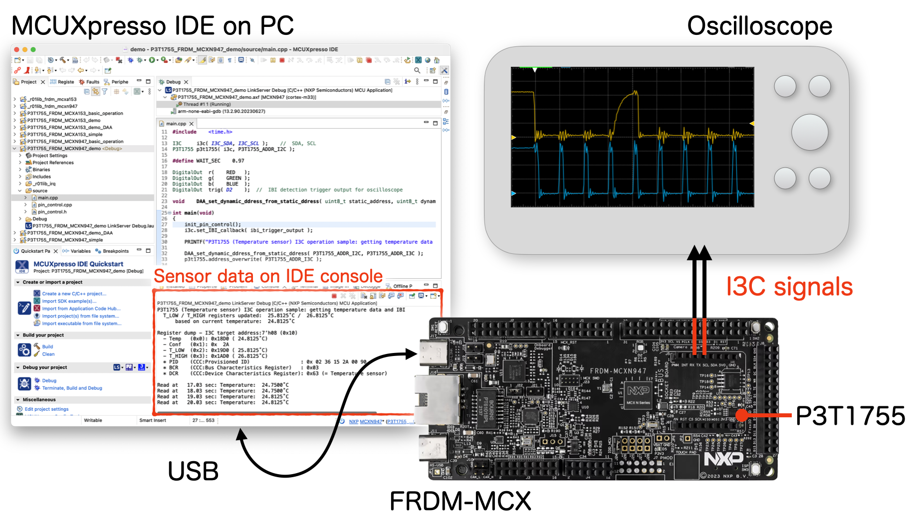I3C動作サンプルコード：「i3c-temperature-sensor」の動かし方 (日本語ブログ) - NXP Community