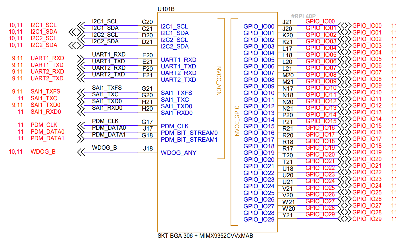 Enable GPIO in iMX93 11x11 EVK - NXP Community