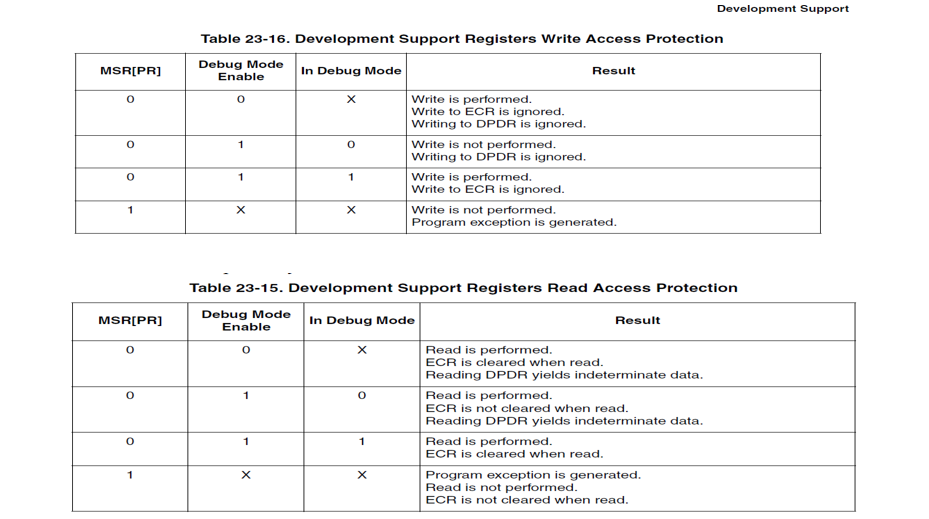 Effect of MSR[PR] Bit on BDM and JTAG Debugging in PowerPC in MCP561 ...