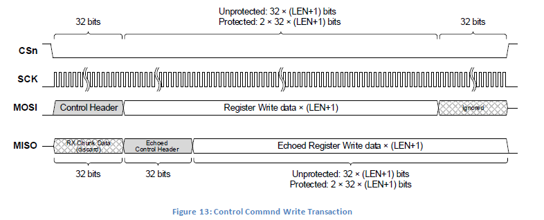 Solved: SPI Communication Issue with OA TC6 SPI Protoco - NXP Community
