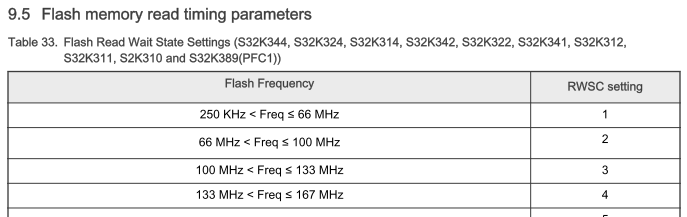 S32K3: Data Flash read timing for 1 byte - NXP Community