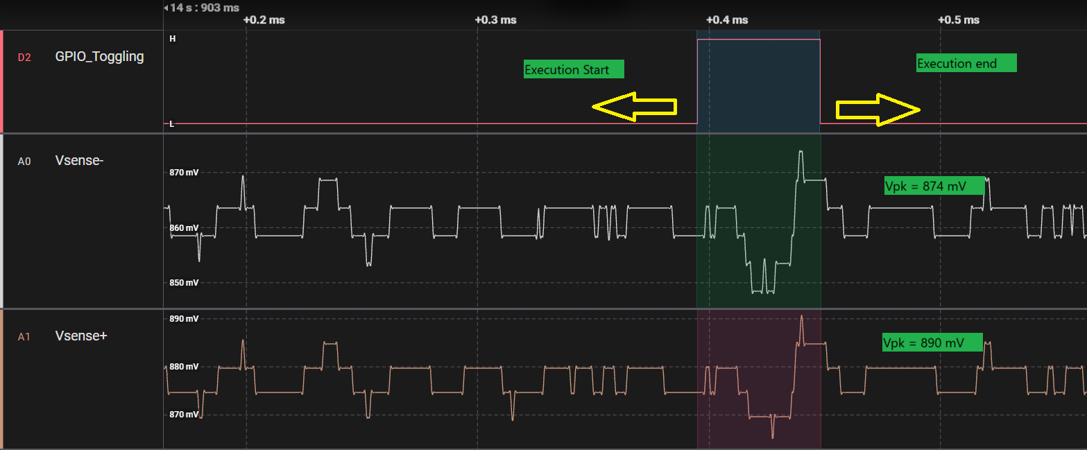 Mismatch in power measurements with BCU and a standard logic analyzer ...