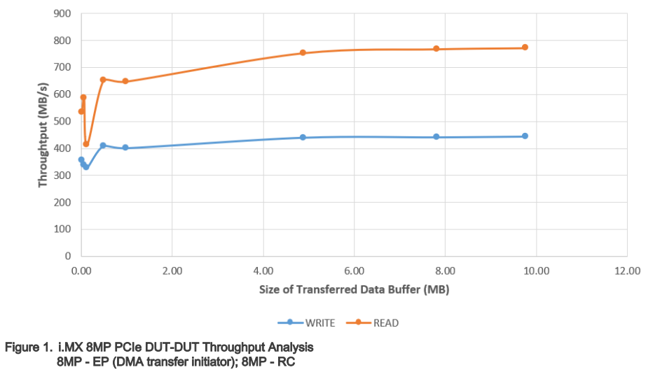 Re: Does Intel Arc GPU Support Integration with NXP's ARM-Based ...