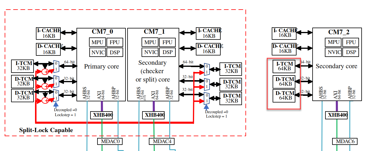 Solved: Detecting S32K358 Lockstep Pairs - NXP Community