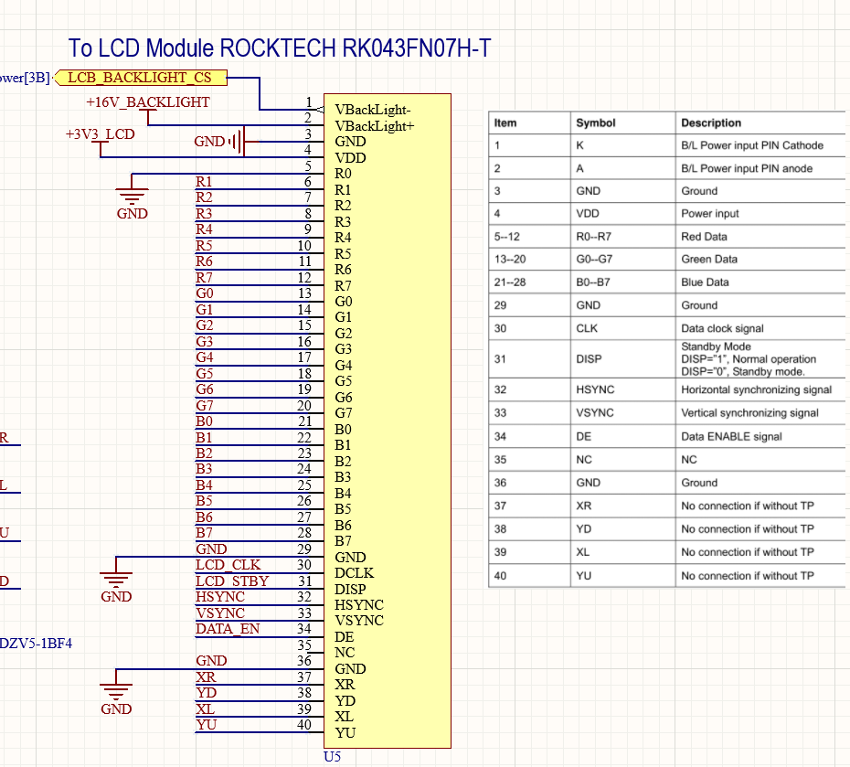 LPC4088 Emwin 24bpp is it even possible? - NXP Community