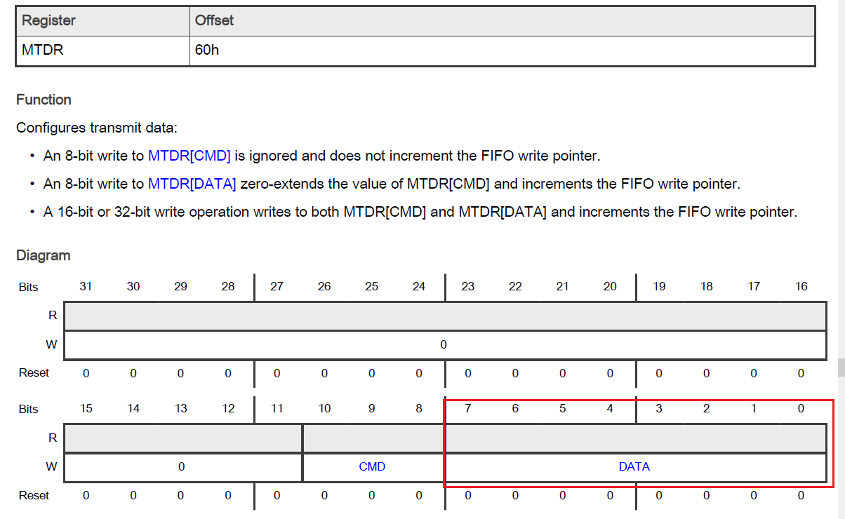 Solved: NXP I2C Application Note stating the maximum byte transfer ...