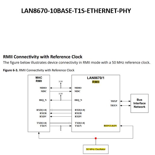 MPC5746_RMII_REF_CLK_pin - NXP Community