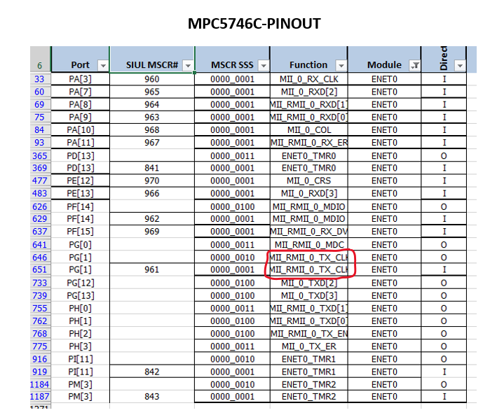 MPC5746_RMII_REF_CLK_pin - NXP Community
