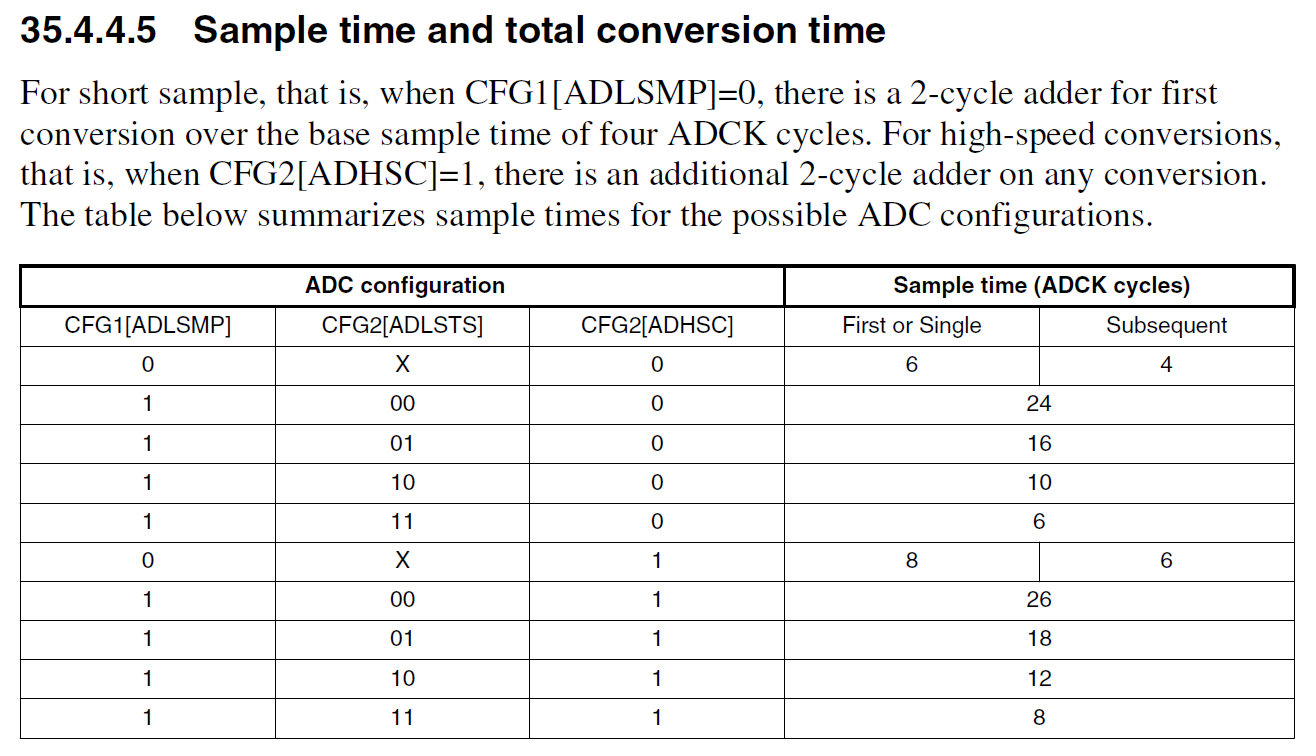 K64 ADC Sample and Conversion Time - NXP Community