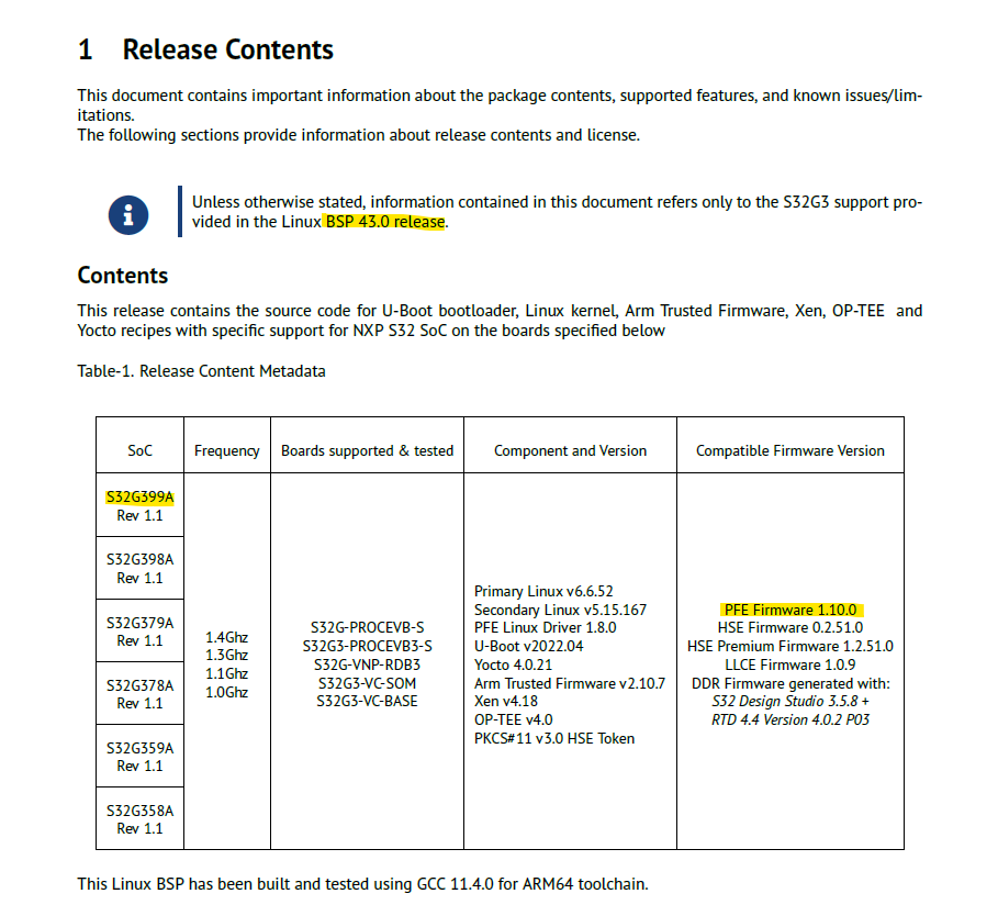 unable to forward VLAN tagged ethernet packets via the PFE on demo ...